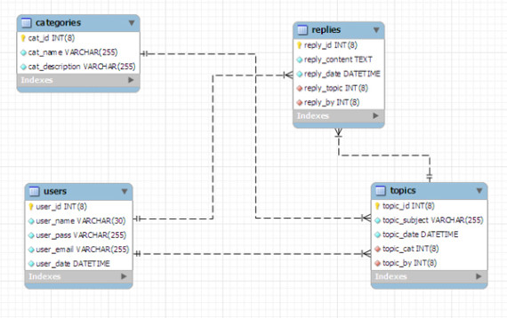 15 Great Things You Can Do With PHP & Their Tutorials
