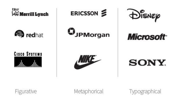 Learn About What is a Profitable Logo