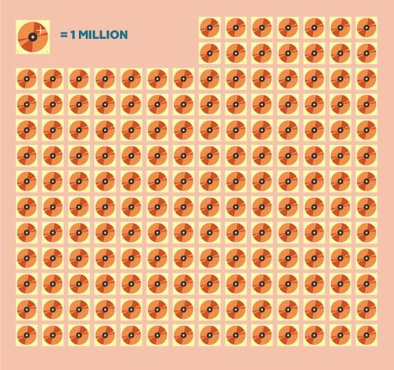 [Infographic] - A Day in the Internet