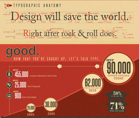 [Infographic] - Typography: Bold and Justified