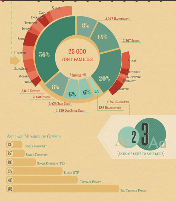 [Infographic] - Typography: Bold and Justified