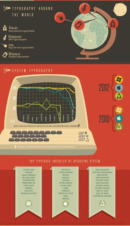 [Infographic] - Typography: Bold and Justified