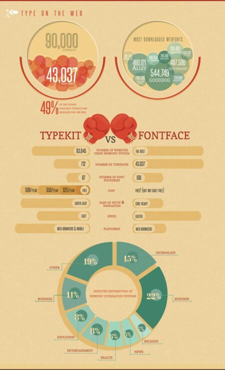 [Infographic] - Typography: Bold and Justified