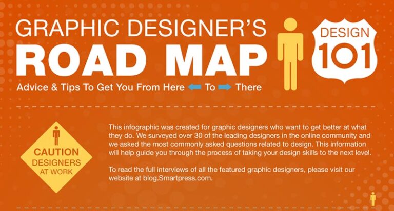 Graphic Designer Roadmap | Help Guide