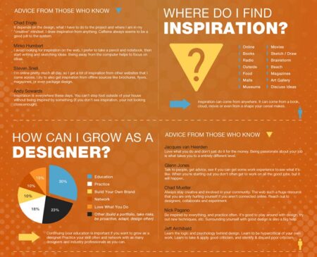 Graphic Designer Roadmap | Help Guide
